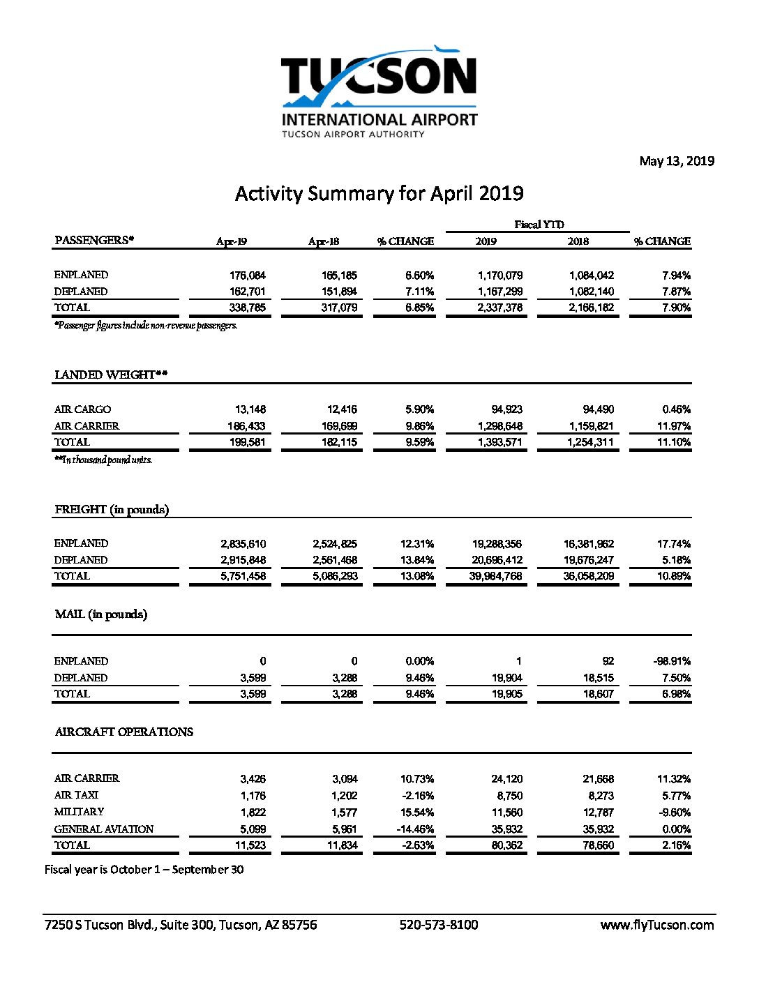 Website April 2019 Activity Summary / Fly Tucson